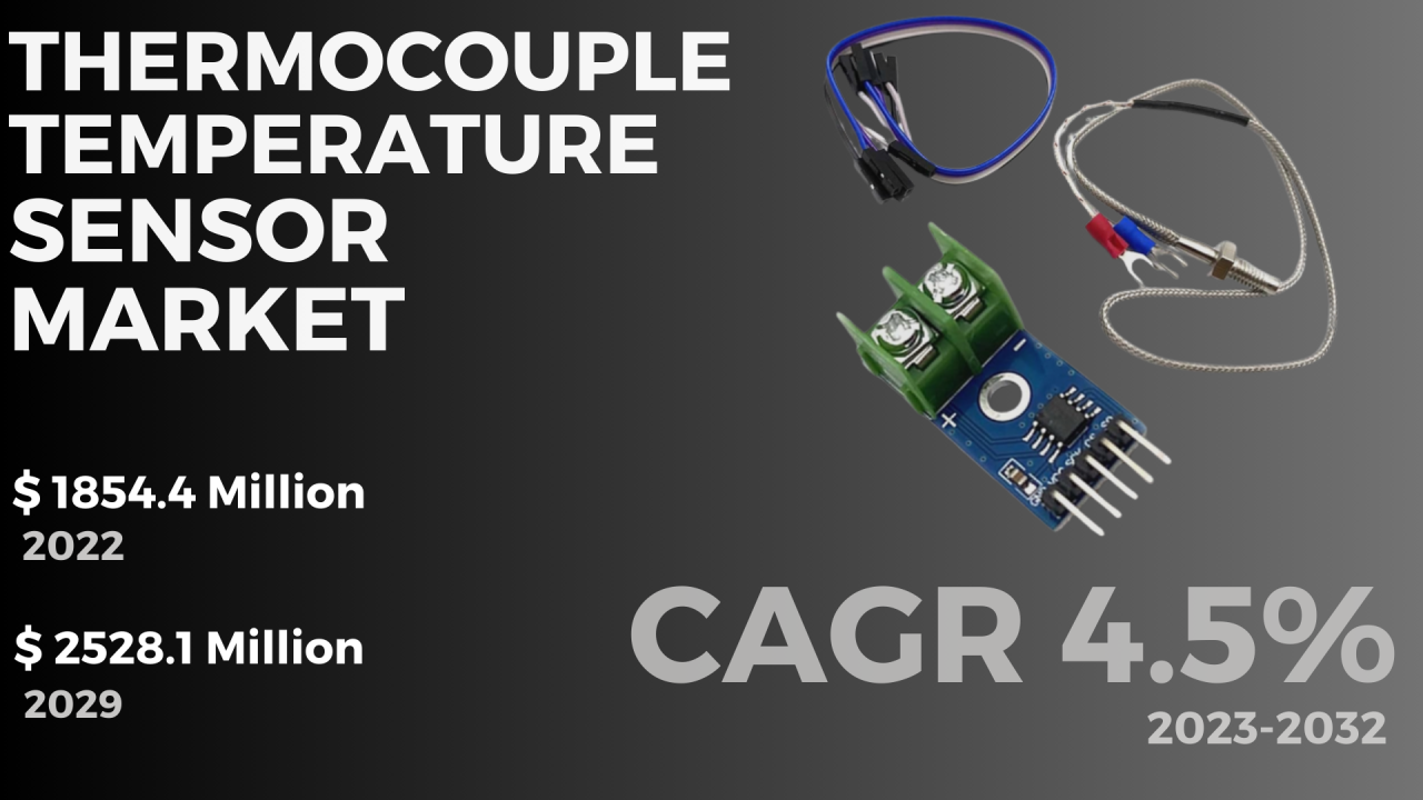 Thermocouple Temperature Sensor Market Size, Share 2023-2032 Thermocouple Temperature Sensor Market Size, Share 2023-2032