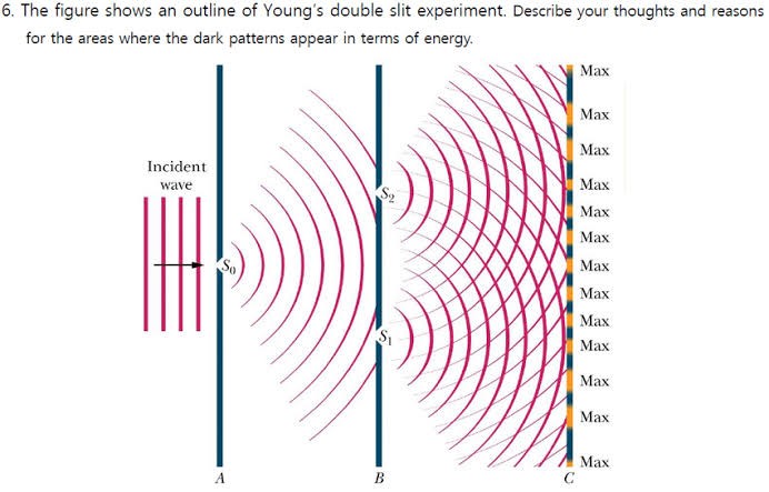 Unveiling Wave-Particle Duality: Young's Double-Slit Experiment Unveiling Wave-Particle Duality: Young's Double-Slit Experiment