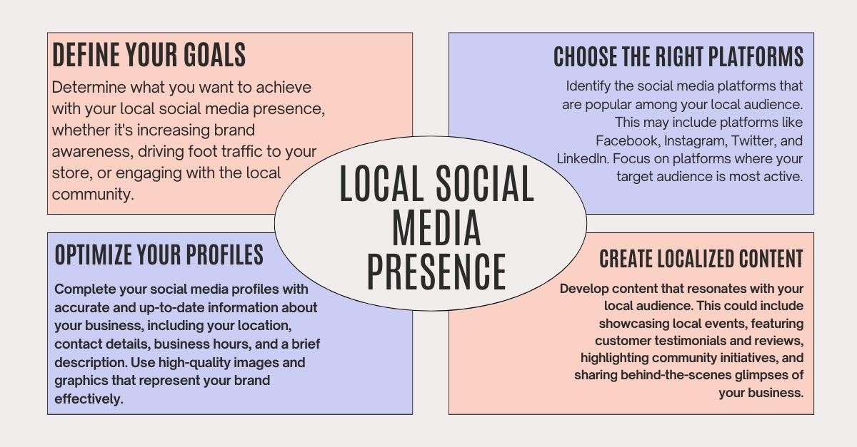 Local Social Media Presence: Enhancing Your Business Visibility Local Social Media Presence: Enhancing Your Business Visibility