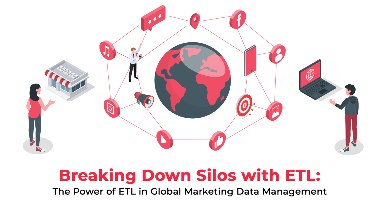 Breaking Down Silos with ETL: A Unified Approach to Global Marketing Data Breaking Down Silos with ETL: A Unified Approach to Global Marketing Data