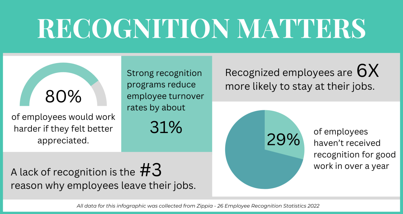 All the Reasons Recognition Matters in the Workplace All the Reasons Recognition Matters in the Workplace