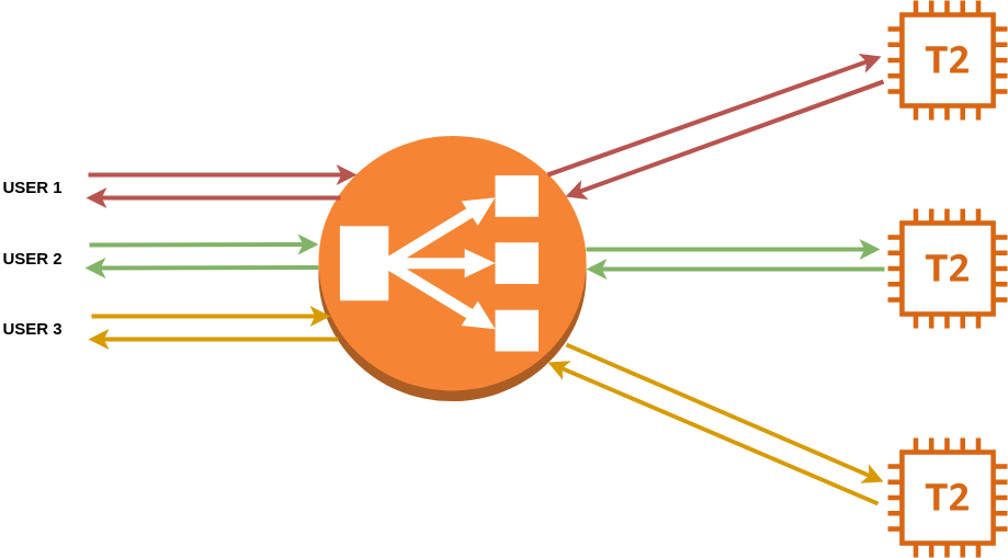 AWS Network Load Balancers vs Application Load Balancers: What is the ... AWS Network Load Balancers vs Application Load Balancers: What is the ...