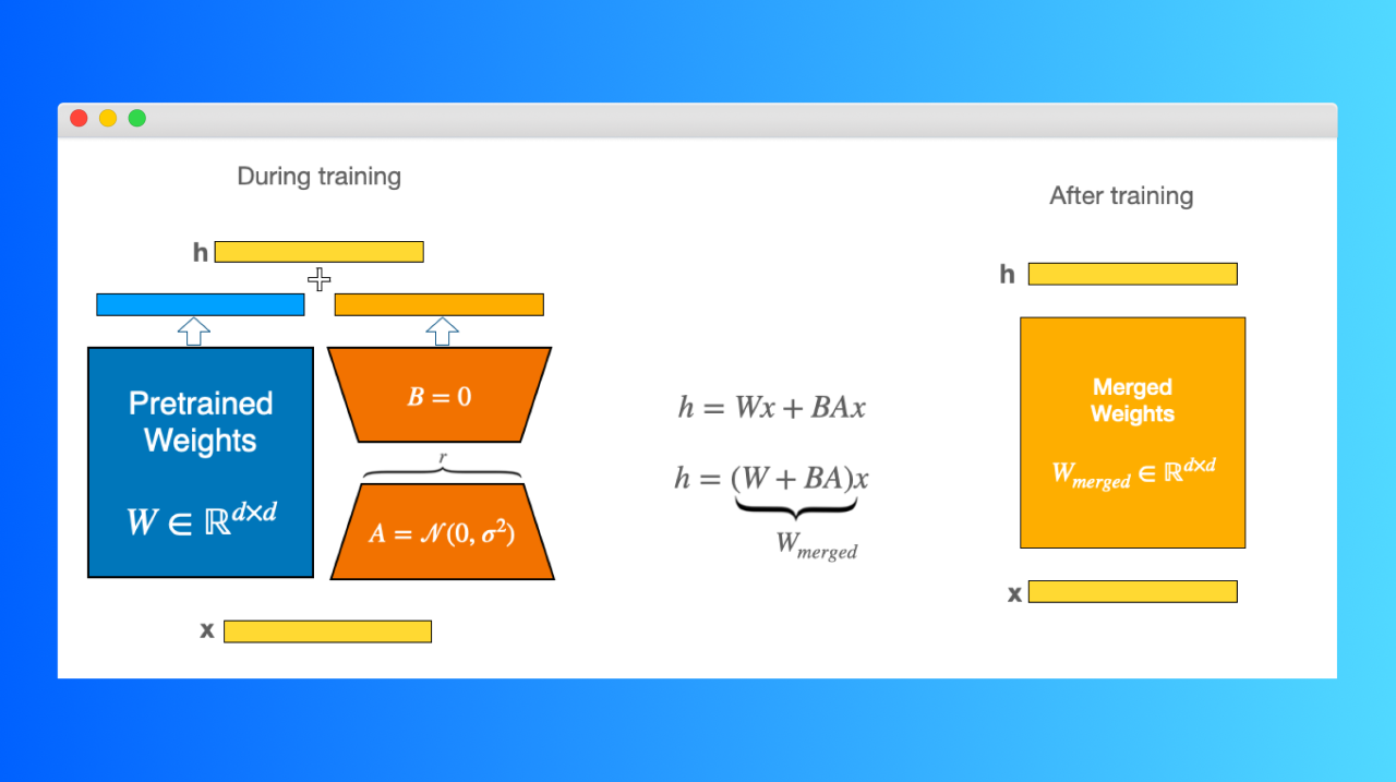Mastering Parameter Efficient Fine-Tuning in Large Language Models: A ... Mastering Parameter Efficient Fine-Tuning in Large Language Models: A ...