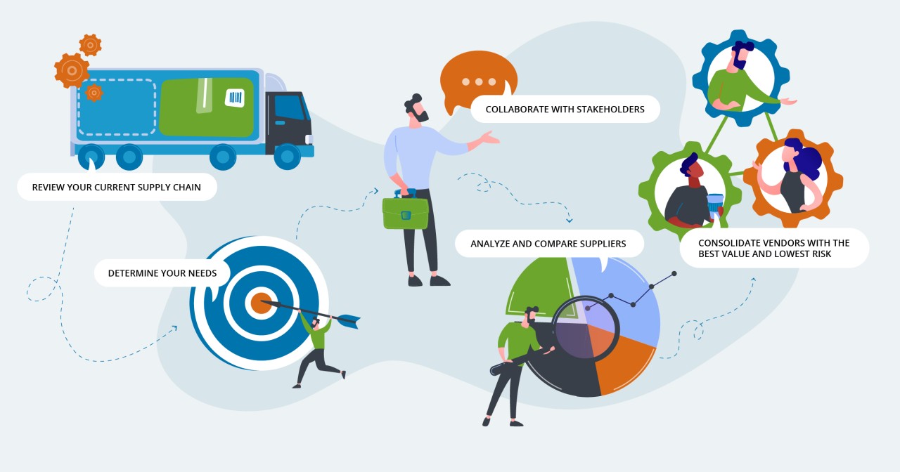 How Consolidating Your Supply Base Can Simplify Indirect Procurement How Consolidating Your Supply Base Can Simplify Indirect Procurement