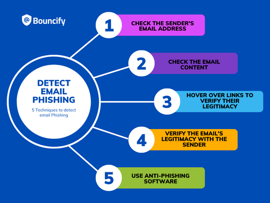 Mastering Phishing Email Detection: A Technical Guide to Unmasking ... Mastering Phishing Email Detection: A Technical Guide to Unmasking ...