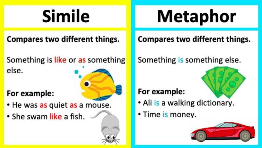 Metaphors & Similes Metaphors & Similes