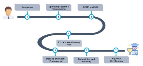 Data Engineer Roadmap Data Engineer Roadmap
