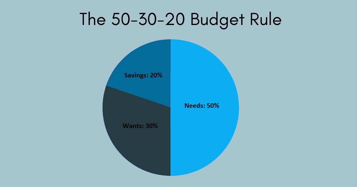 Mastering Financial Success: The 50-30-20 Rule Mastering Financial Success: The 50-30-20 Rule