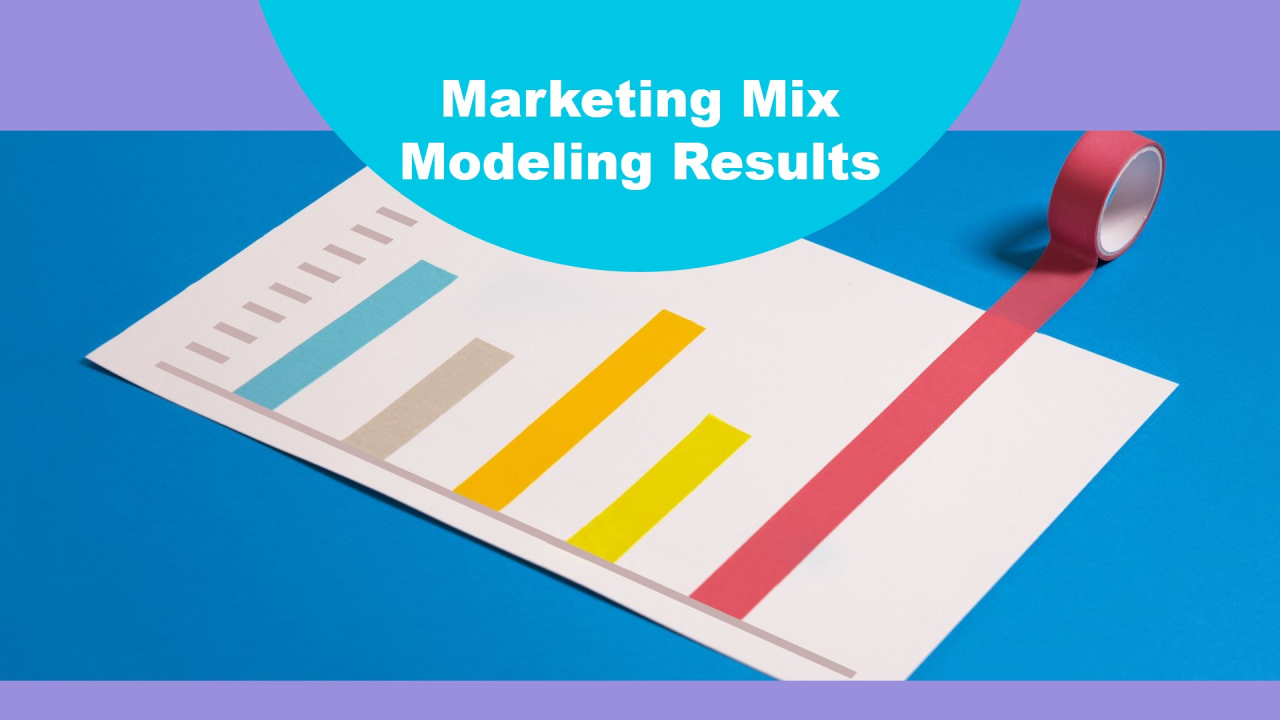 Evaluating Results of Marketing Mix Modeling Evaluating Results of Marketing Mix Modeling