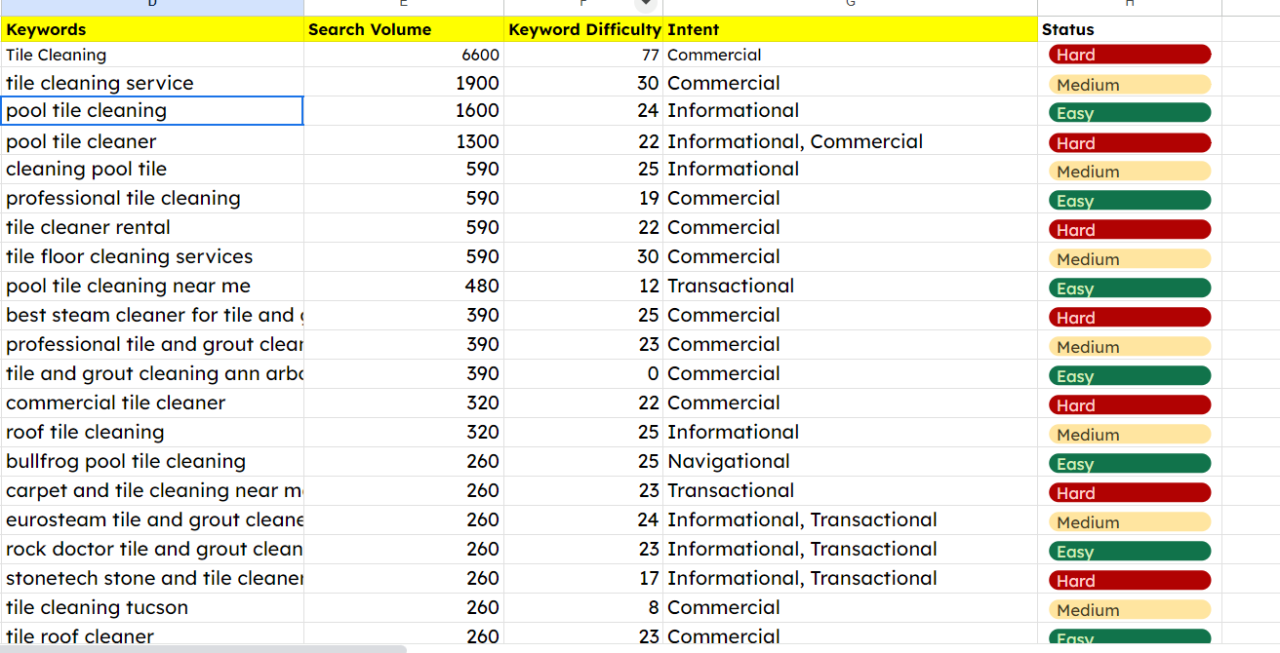 The Ultimate Guide to Mastering SEO with Advanced Keyword Research ... The Ultimate Guide to Mastering SEO with Advanced Keyword Research ...