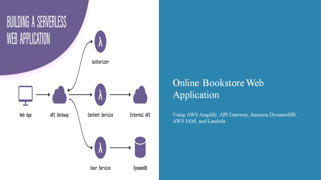 Developing an Online Bookstore Web Application with AWS Amplify, API ... Developing an Online Bookstore Web Application with AWS Amplify, API ...