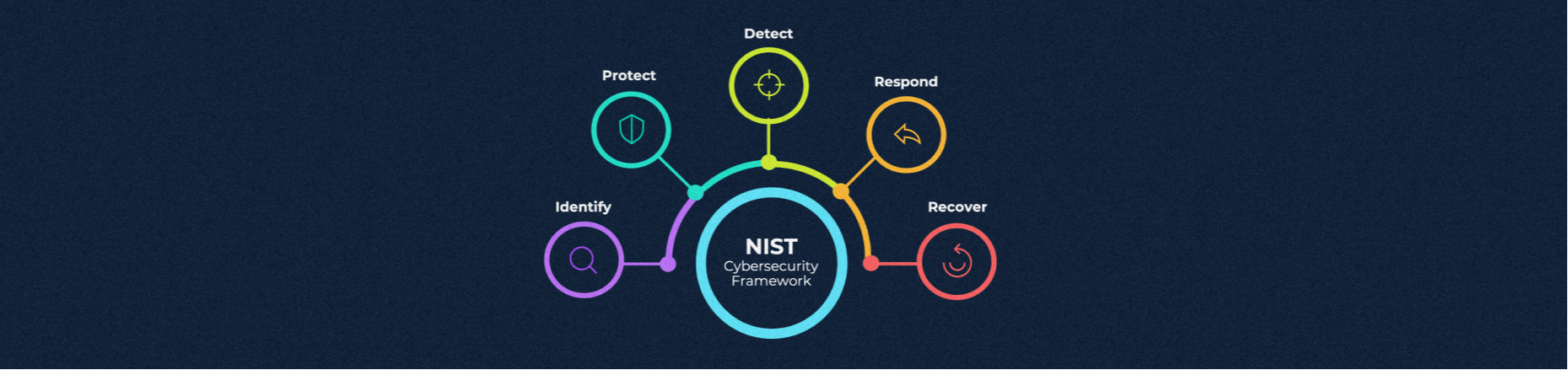 From Theory to Practice: A Guide to Operationalizing the NIST ... From Theory to Practice: A Guide to Operationalizing the NIST ...