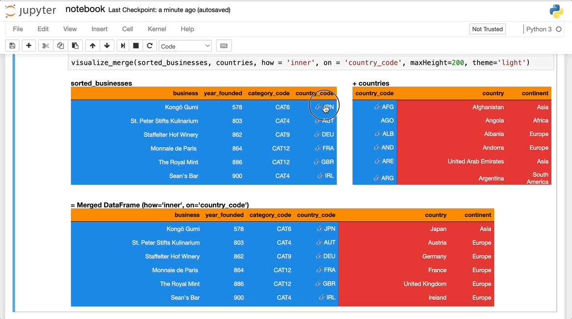 Visualizing DataFrame Merges in Pandas with `visualize_merge` Visualizing DataFrame Merges in Pandas with `visualize_merge`