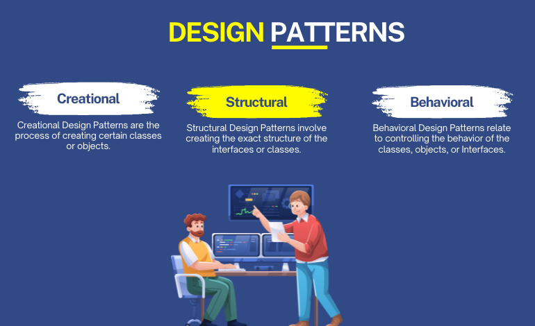 The most common design patterns used in software development The most common design patterns used in software development