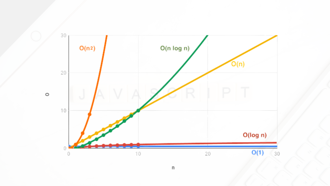 Time Complexity in JavaScript Time Complexity in JavaScript