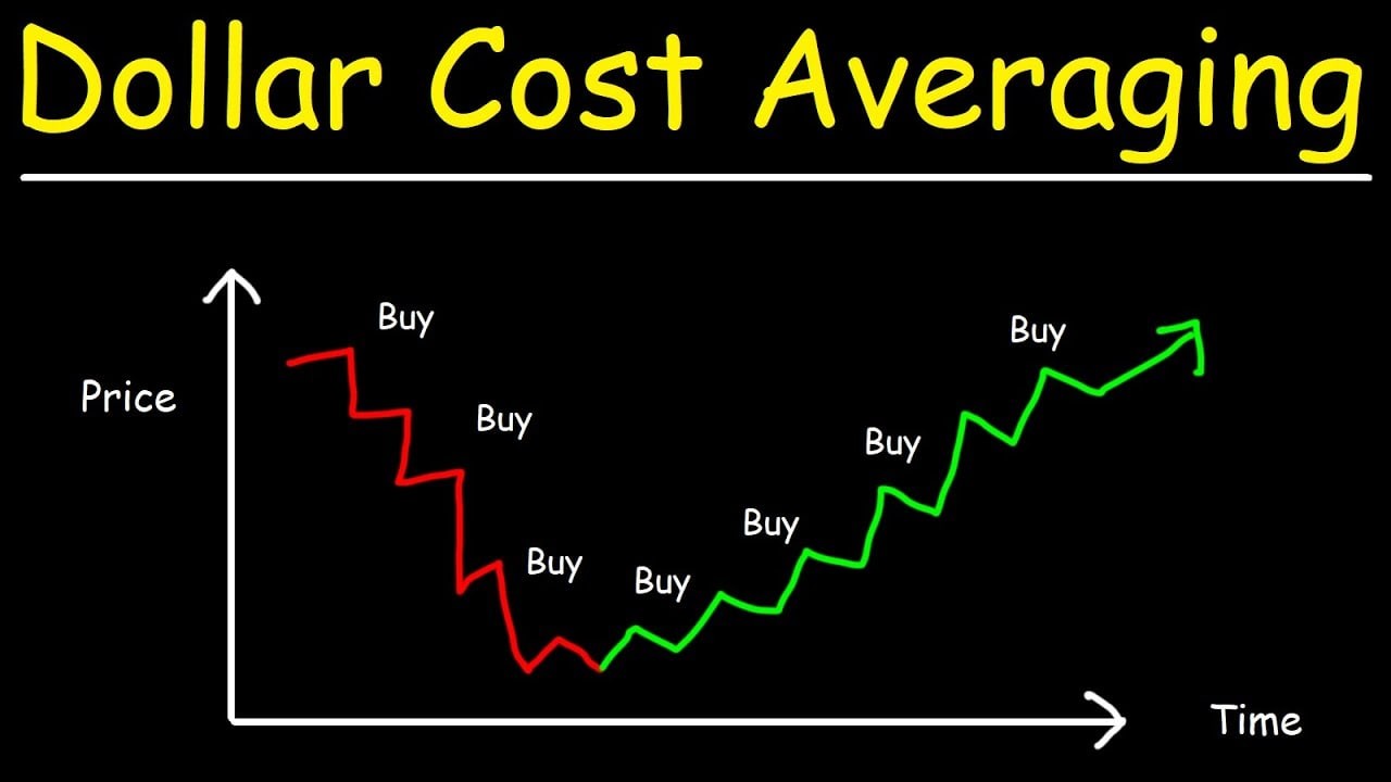 What is Dollar Cost Averaging (DCA) in Crypto: What is Dollar Cost Averaging (DCA) in Crypto: