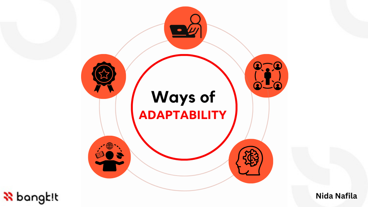 Embracing Adaptability: My Journey at Bangkit 2023 Embracing Adaptability: My Journey at Bangkit 2023