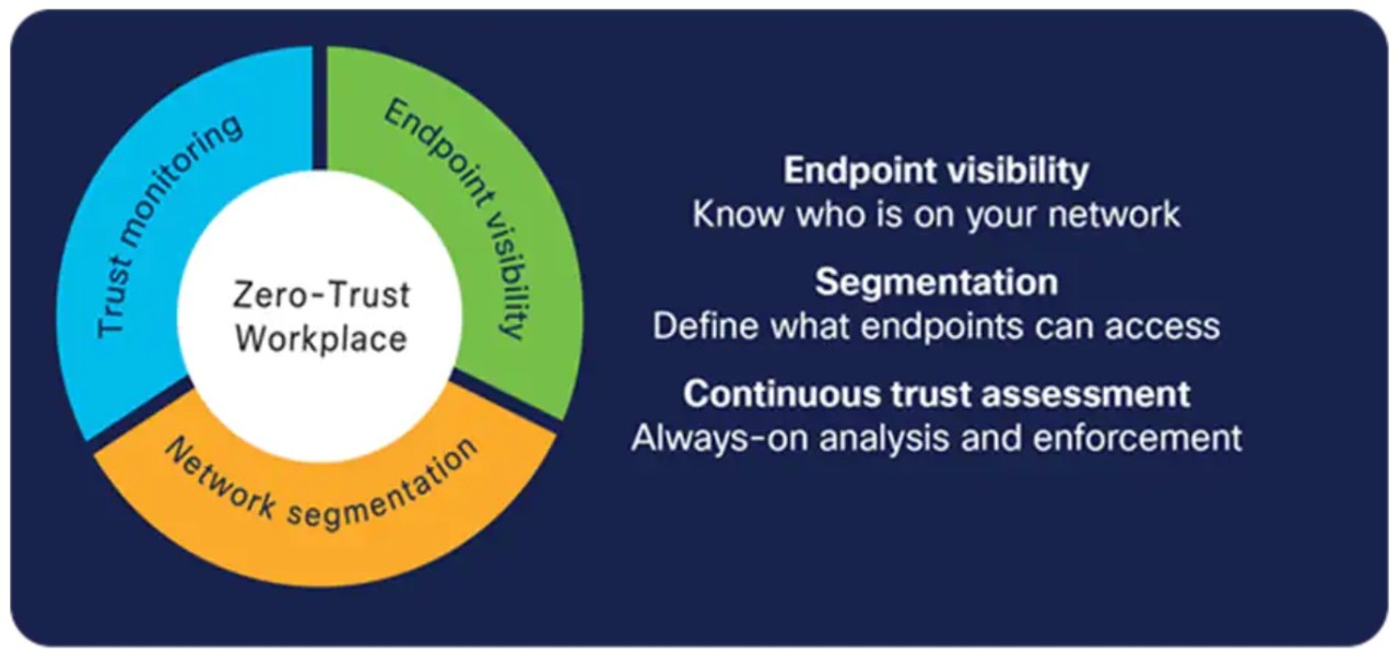 Redefining Network Security: Embracing Software-Defined Network Access ... Redefining Network Security: Embracing Software-Defined Network Access ...