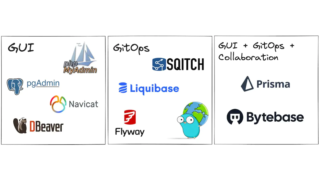 Top Database Schema Migration Tools in 2023 Top Database Schema Migration Tools in 2023