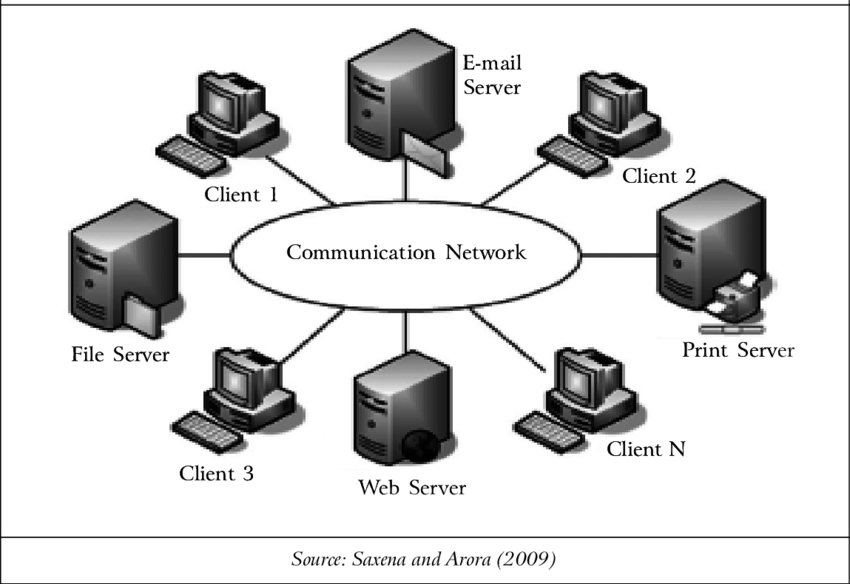 Introduction of Computer Networking Introduction of Computer Networking