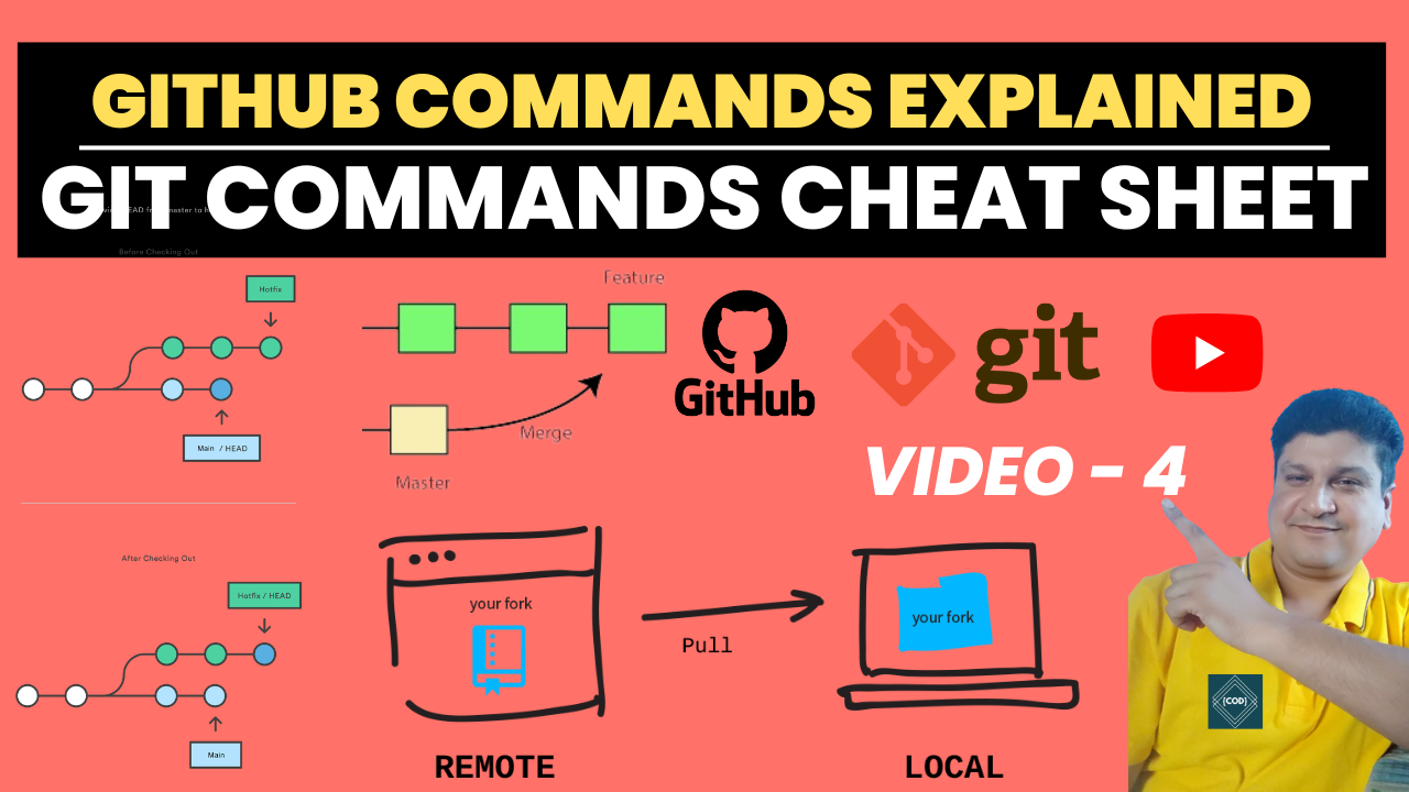 GitHub Commands Tutorial with Example for Beginners | GitHub Commands ... GitHub Commands Tutorial with Example for Beginners | GitHub Commands ...