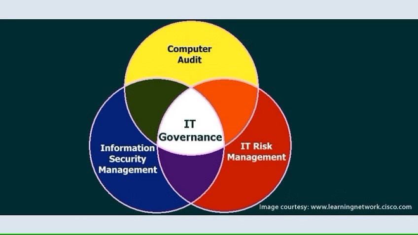 Navigating the Nexus: IT Governance, Cybersecurity, and Corporate Success Navigating the Nexus: IT Governance, Cybersecurity, and Corporate Success