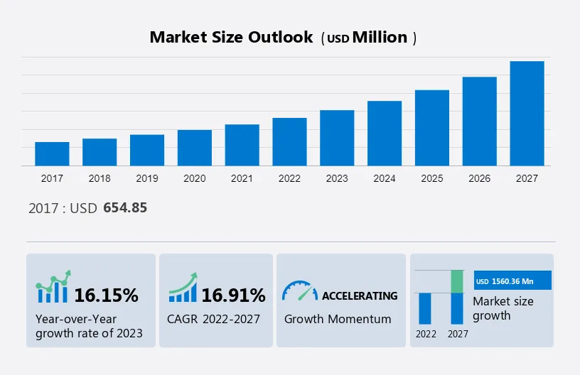 Streamlining Security and Enhancing Visitor Experience: The Growing ... Streamlining Security and Enhancing Visitor Experience: The Growing ...
