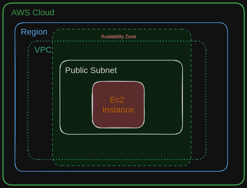 Simplify AWS Infrastructure Deployment with CloudFormation Simplify AWS Infrastructure Deployment with CloudFormation