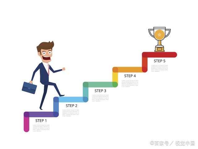 Embracing Change and Growth: The Key to Thriving in Your Career Embracing Change and Growth: The Key to Thriving in Your Career