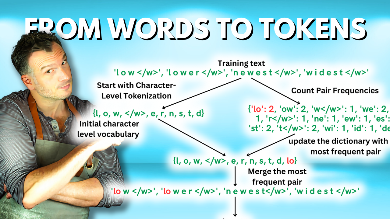 From Words to Tokens: The Byte-Pair Encoding Algorithm From Words to Tokens: The Byte-Pair Encoding Algorithm