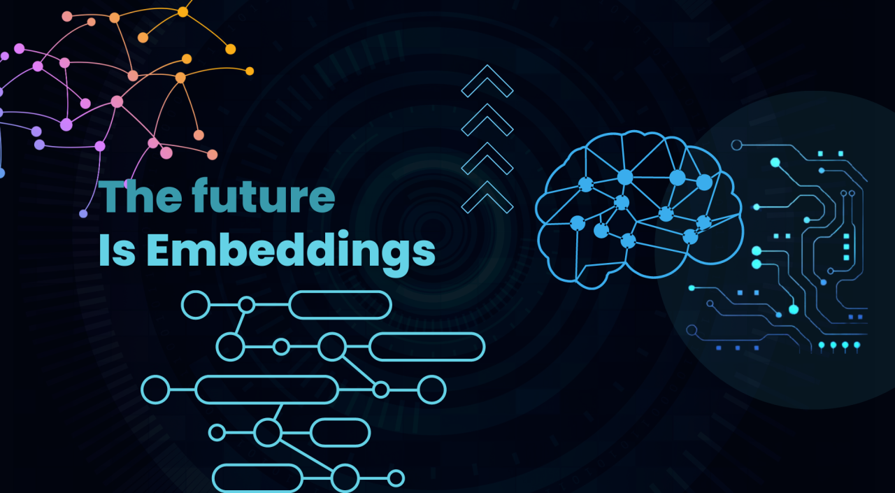 Unleashing the Power of Vector Database in the realm of Embeddings Unleashing the Power of Vector Database in the realm of Embeddings