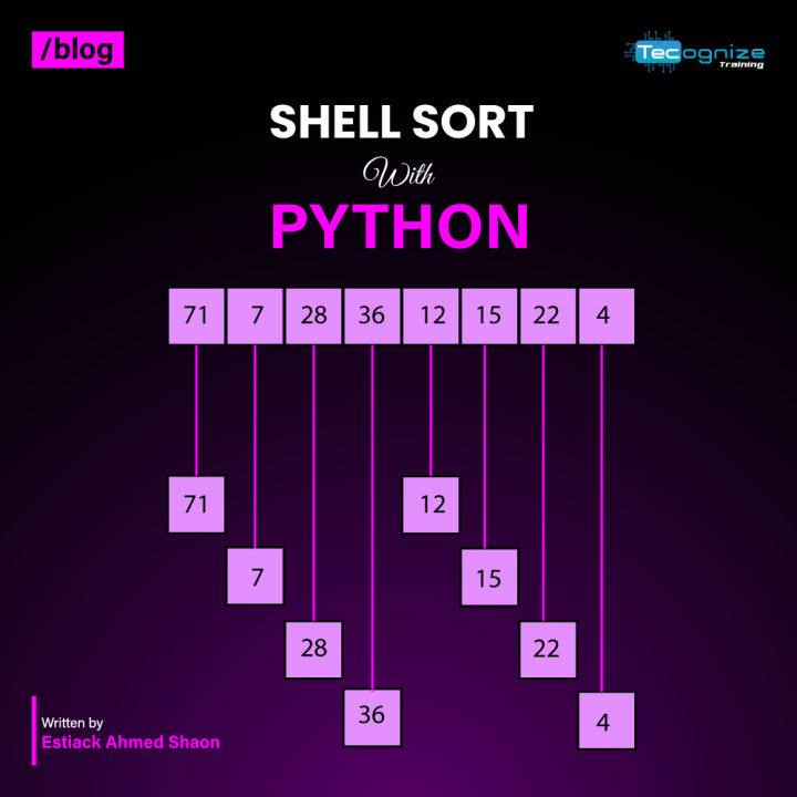 Shell Sort With Python Shell Sort With Python