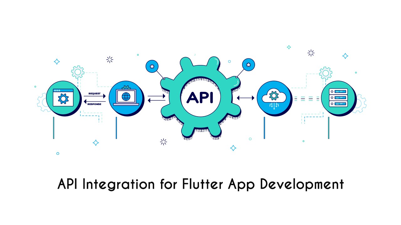 API Integration for Flutter App Development API Integration for Flutter App Development