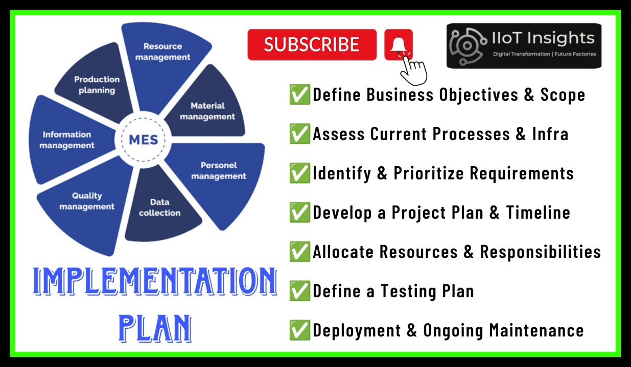 Developing an implementation plan and timeline for MES in the ... Developing an implementation plan and timeline for MES in the ...