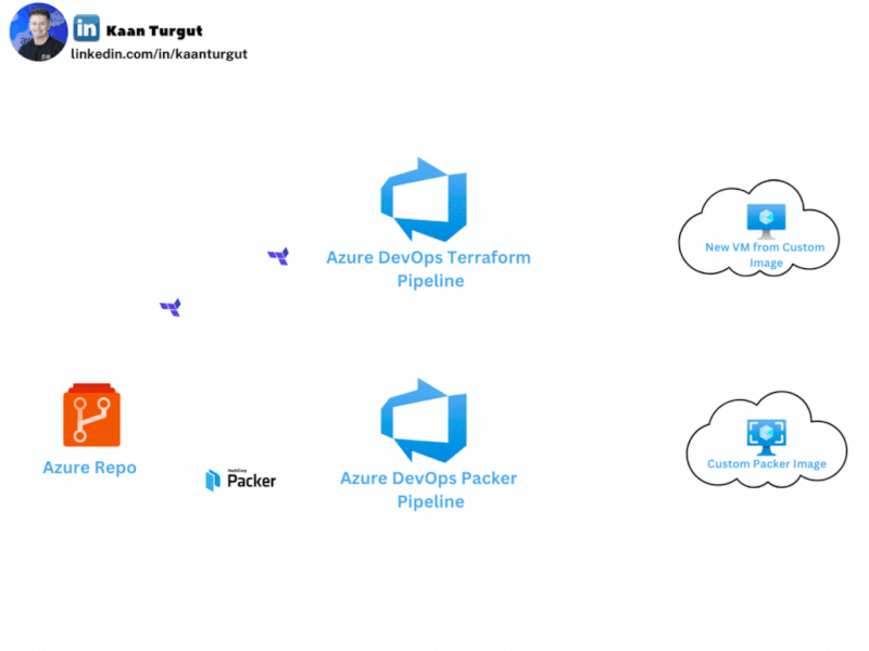 Automating Windows VM Deployment with Custom Packer Images and ... Automating Windows VM Deployment with Custom Packer Images and ...