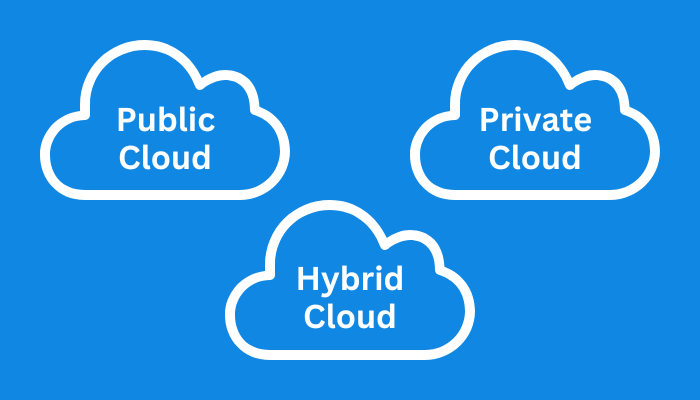 Understanding the differences between Public, Private, and Hybrid Cloud ... Understanding the differences between Public, Private, and Hybrid Cloud ...