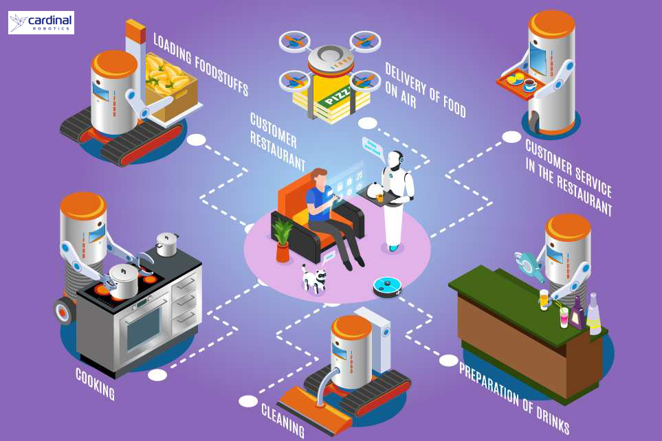 How Technology Is Revolutionizing the Restaurant Industry: How Technology Is Revolutionizing the Restaurant Industry: