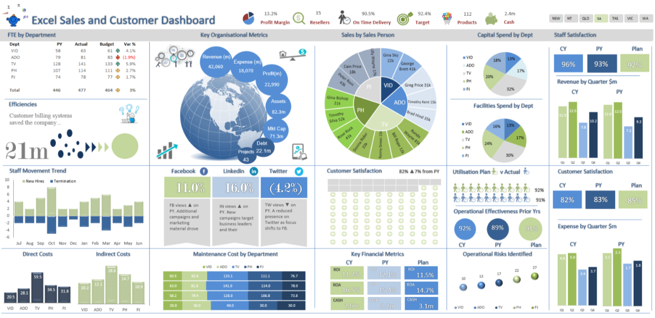 Tutorial No 38 Excel Cara Membuat Dashboard Interakti - vrogue.co Tutorial No 38 Excel Cara Membuat Dashboard Interakti - vrogue.co