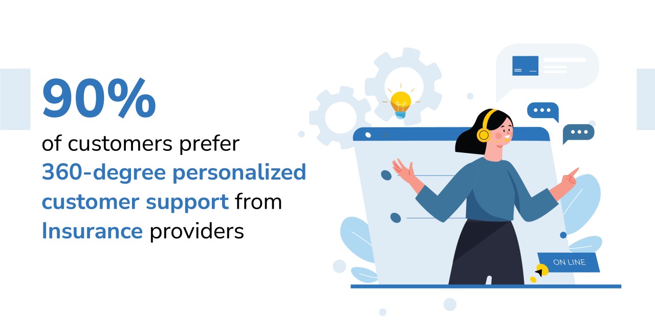 Leverage AI-powered Technology to Futureproof Customer Experience in ... Leverage AI-powered Technology to Futureproof Customer Experience in ...