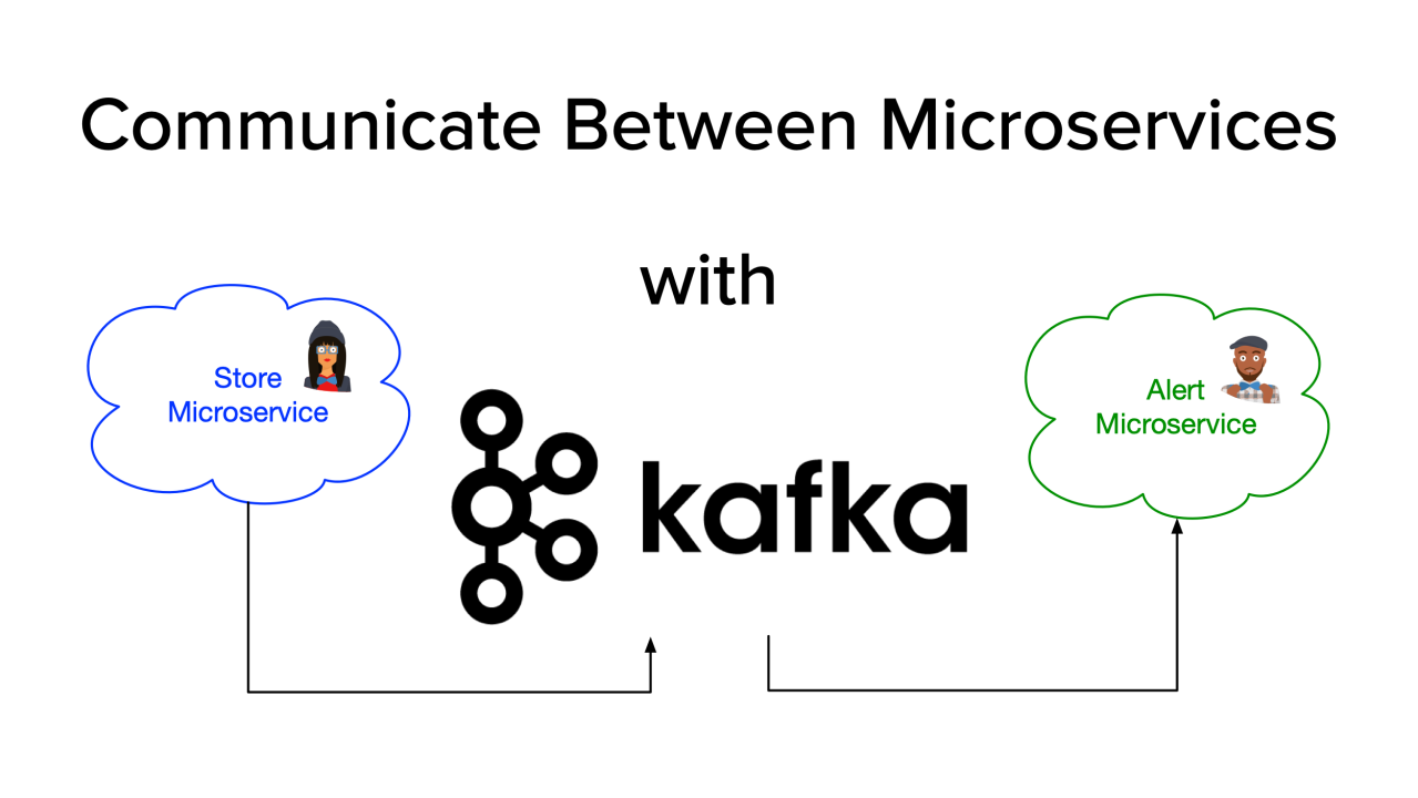 Kafka for Microservices Architecture: Enabling Scalable and Event ... Kafka for Microservices Architecture: Enabling Scalable and Event ...