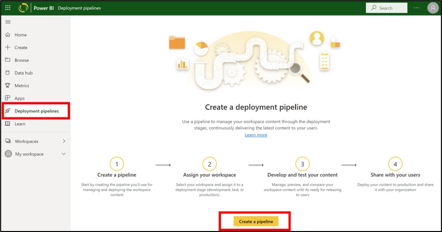 Part 3: How can you set up Power BI Deployment Pipelines? Part 3: How can you set up Power BI Deployment Pipelines?