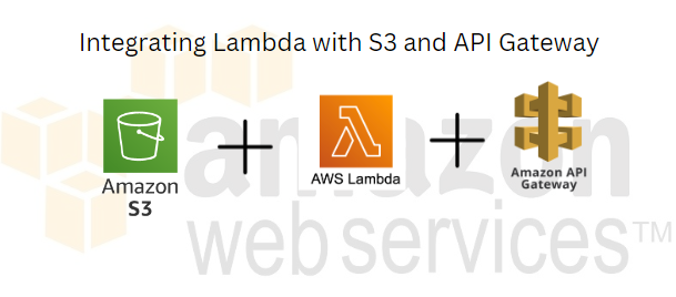 Integrating Lambda with S3 and API Gateway: A Step-by-Step Guide Integrating Lambda with S3 and API Gateway: A Step-by-Step Guide