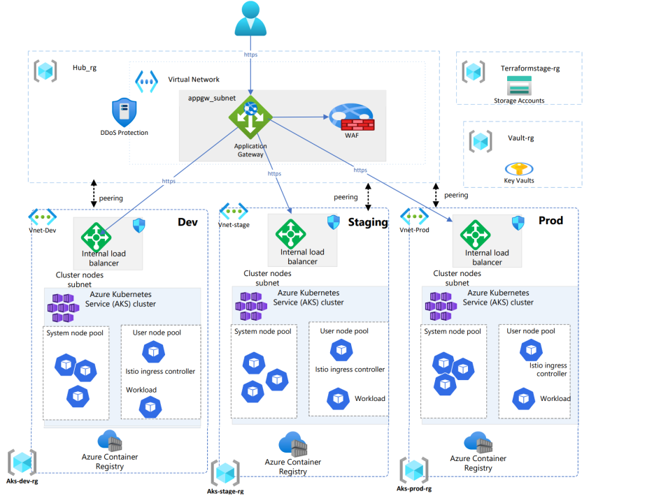 Automated deployment of mTLS-enabled Microservices with istio-addon on ... Automated deployment of mTLS-enabled Microservices with istio-addon on ...
