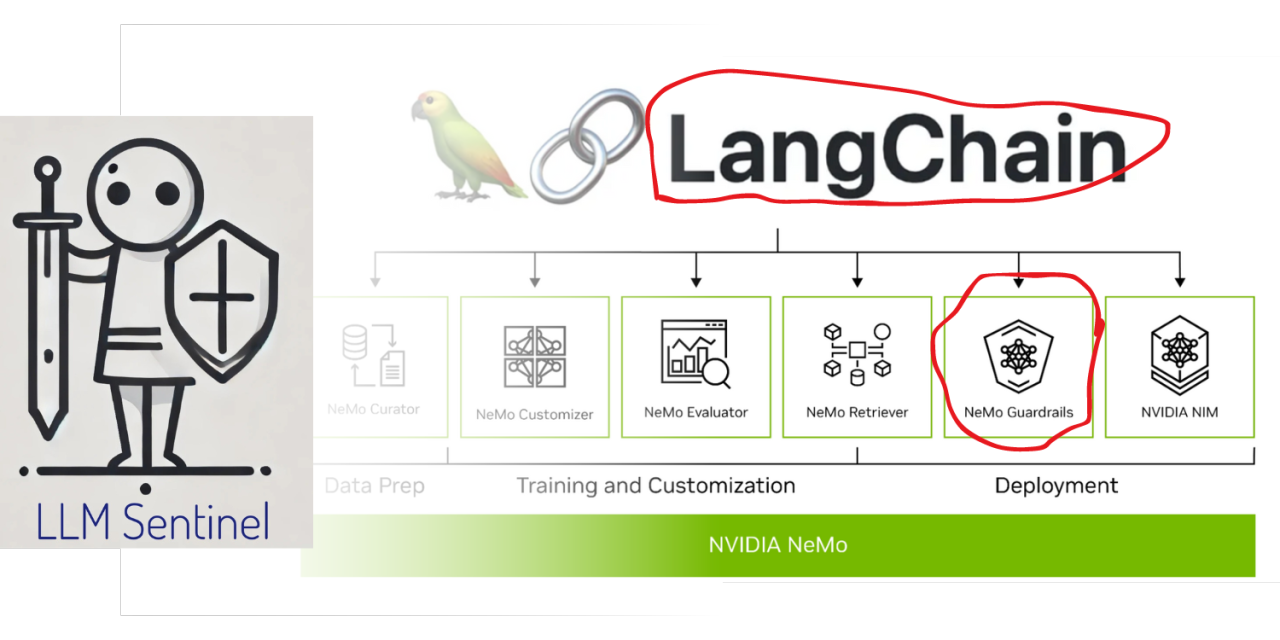 LLM Sentinel | A project which can make the LLM Chatbot safe LLM Sentinel | A project which can make the LLM Chatbot safe
