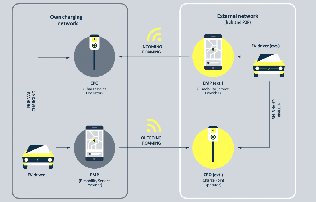 Overcoming Range Anxiety: A Guide to EV Charging Networks Overcoming Range Anxiety: A Guide to EV Charging Networks
