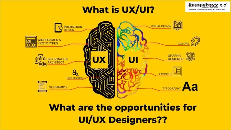 Understanding UI and UX Understanding UI and UX