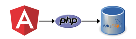 Connecting PHP and MySQL for Database-Driven Web Development with ... Connecting PHP and MySQL for Database-Driven Web Development with ...