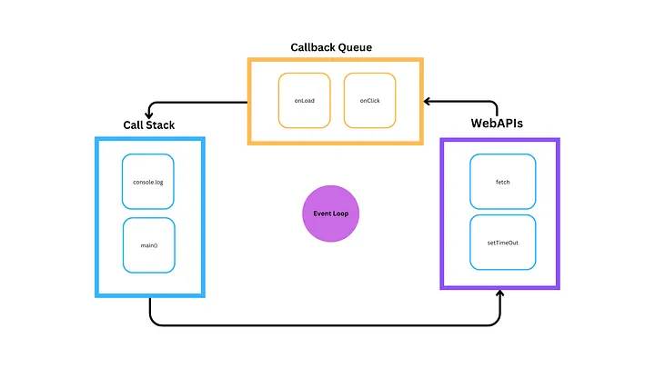 Understanding Event Loops: The Backbone of Asynchronous Programming Understanding Event Loops: The Backbone of Asynchronous Programming