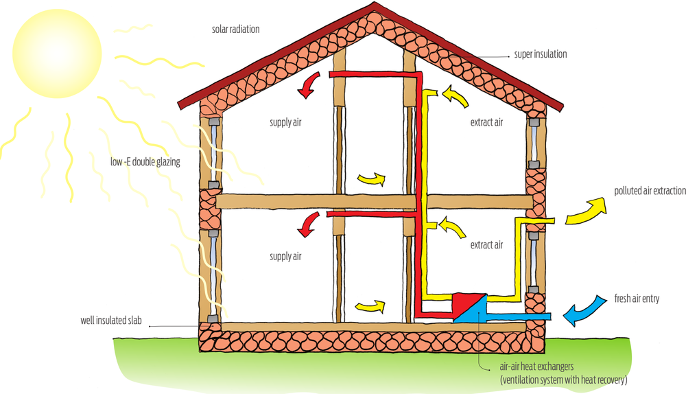 The Value of Passivhaus: Debunking the Myth of High Costs The Value of Passivhaus: Debunking the Myth of High Costs