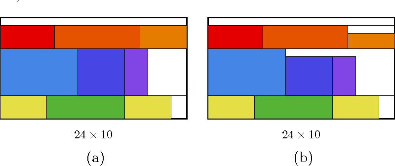 The 2D Guillotine Stock Cutting Problem The 2D Guillotine Stock Cutting Problem